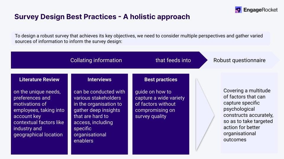 Survey Design Use Of Positively Vs Negatively Worded Questions survey-design-use-of-positively-vs-negatively-worded-questions